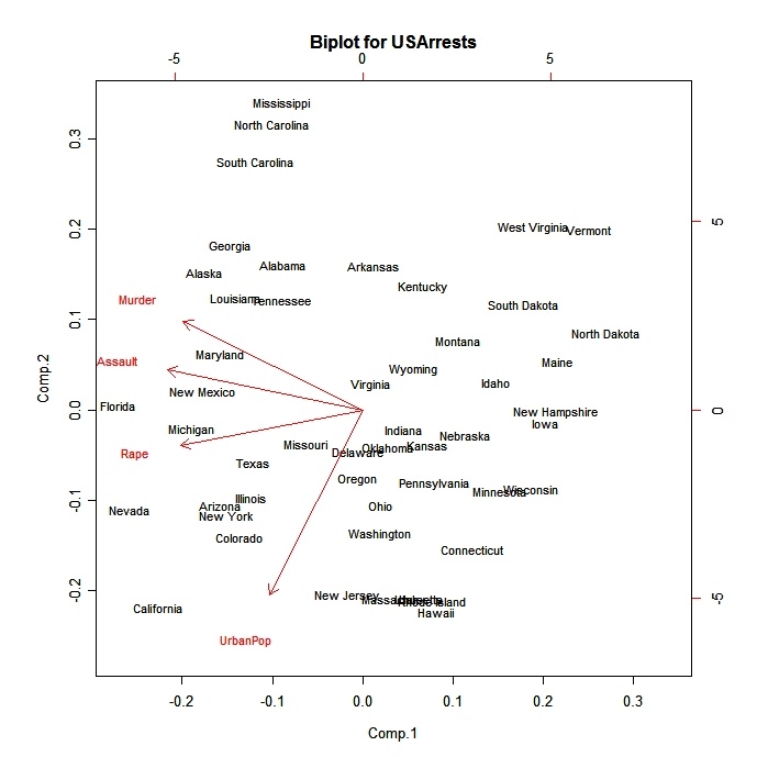 Quick-R: Factor Analysis