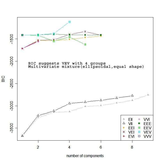 Cluster Analysis Over Space And Tiem In R on Sale | emergencydentistry.com