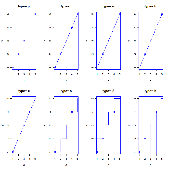 Quick-R: Line Charts