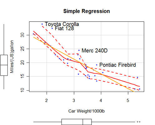 Quick-R: Basic Statistics